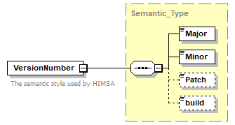 HIMSAProductVersions