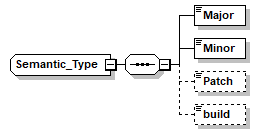 HIMSAProductVersions